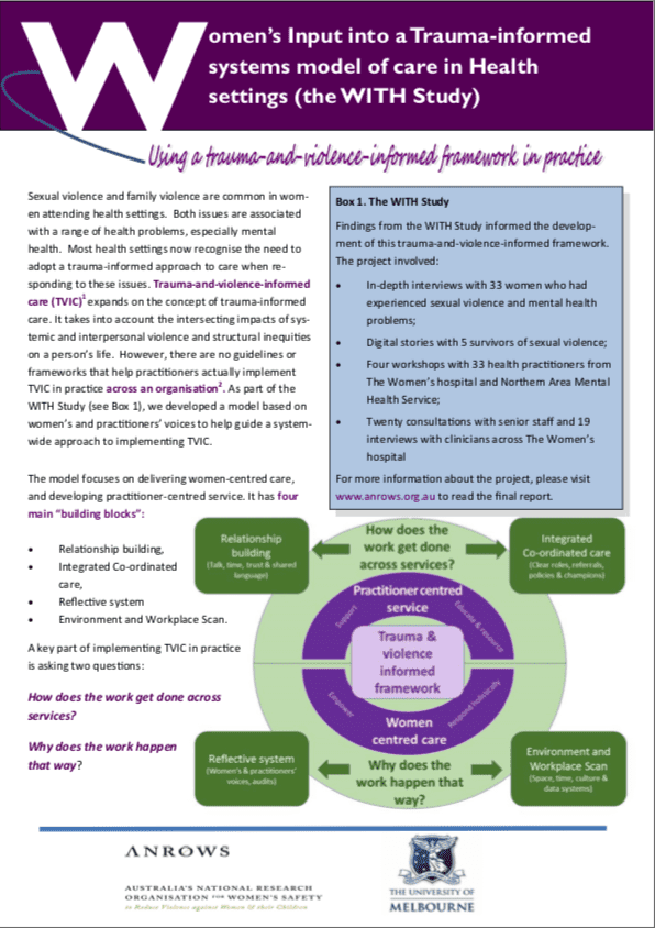 Using a trauma- and violence-informed framework in practice - ANROWS ...