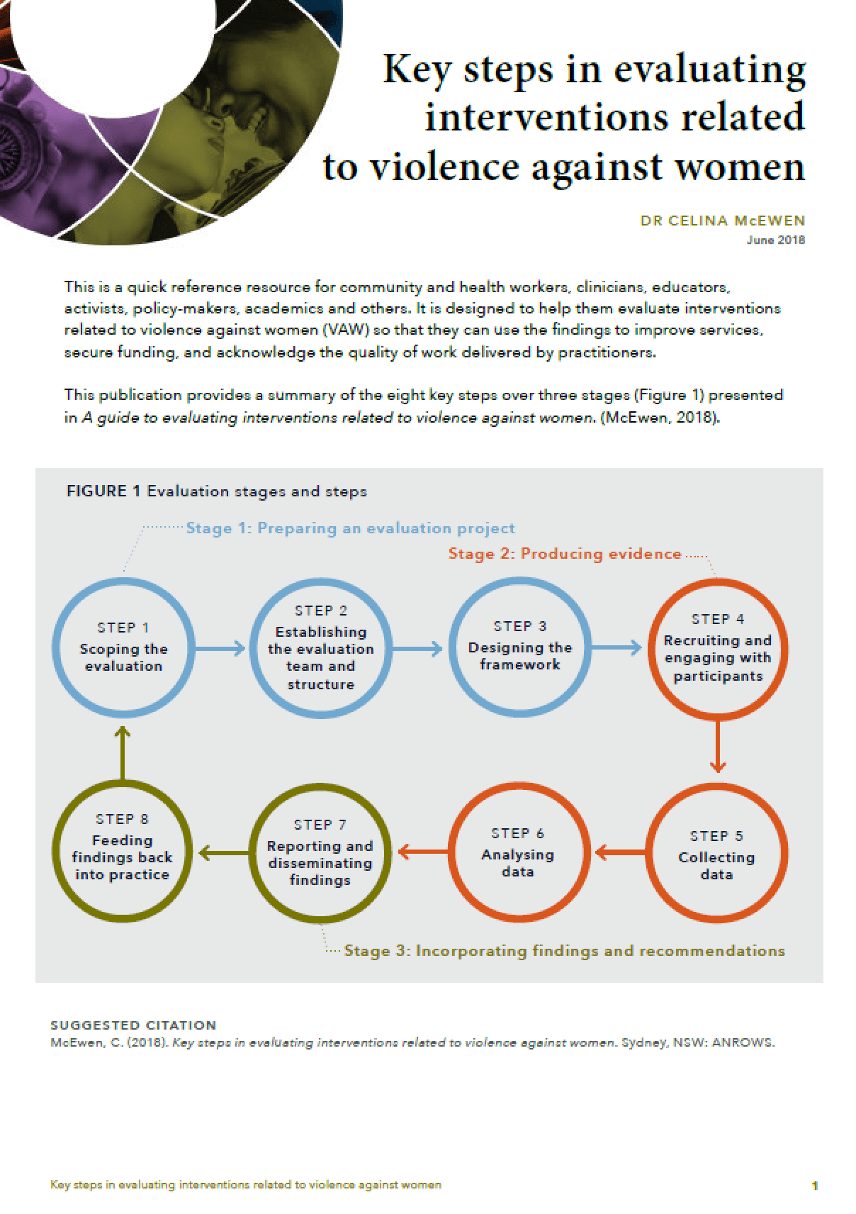 Evaluating interventions related to violence against women - ANROWS ...