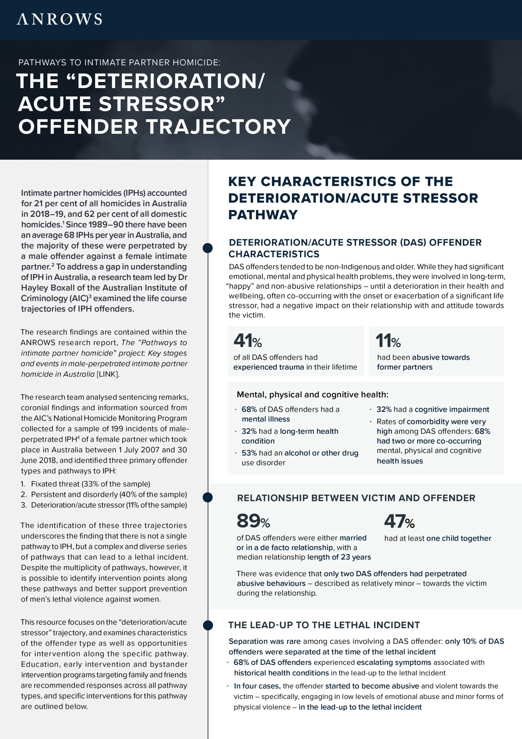Pathways to intimate partner homicide - ANROWS - Australia's National ...