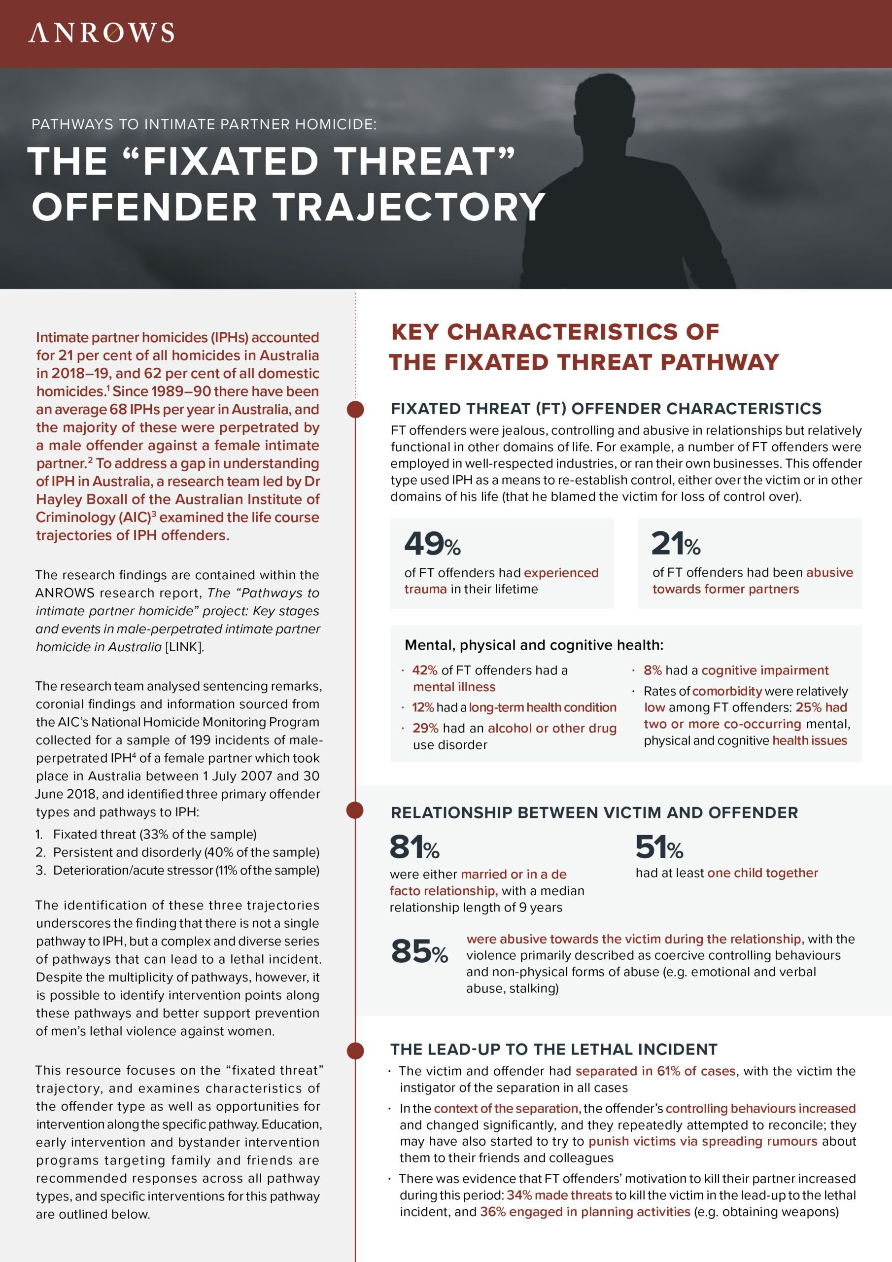 Pathways to intimate partner homicide - ANROWS - Australia's National ...