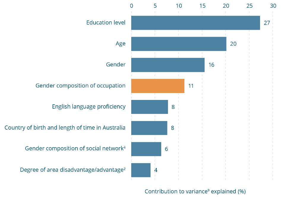 Australians’ attitudes to violence against women and gender equality ...