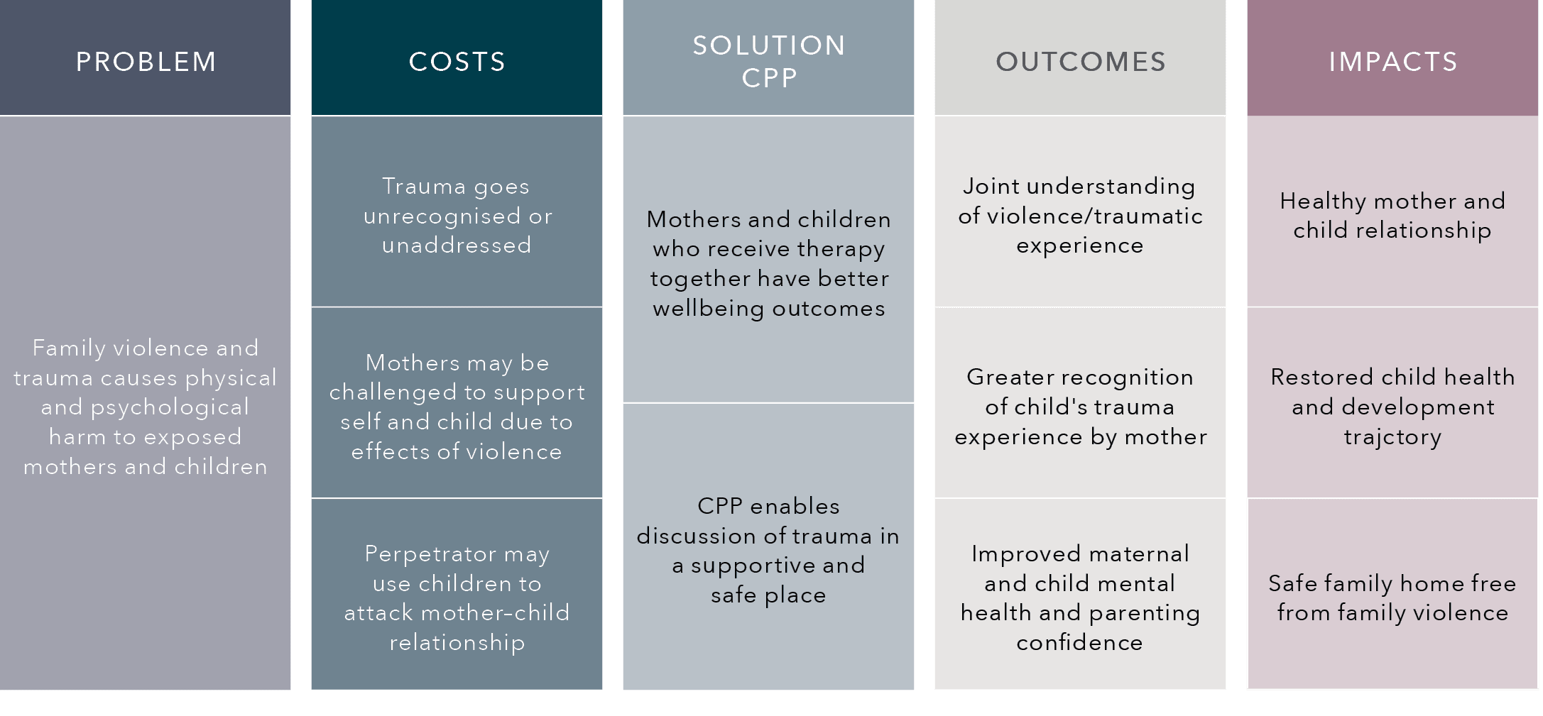 RECOVER – Reconnecting mothers and children after family violence: The ...