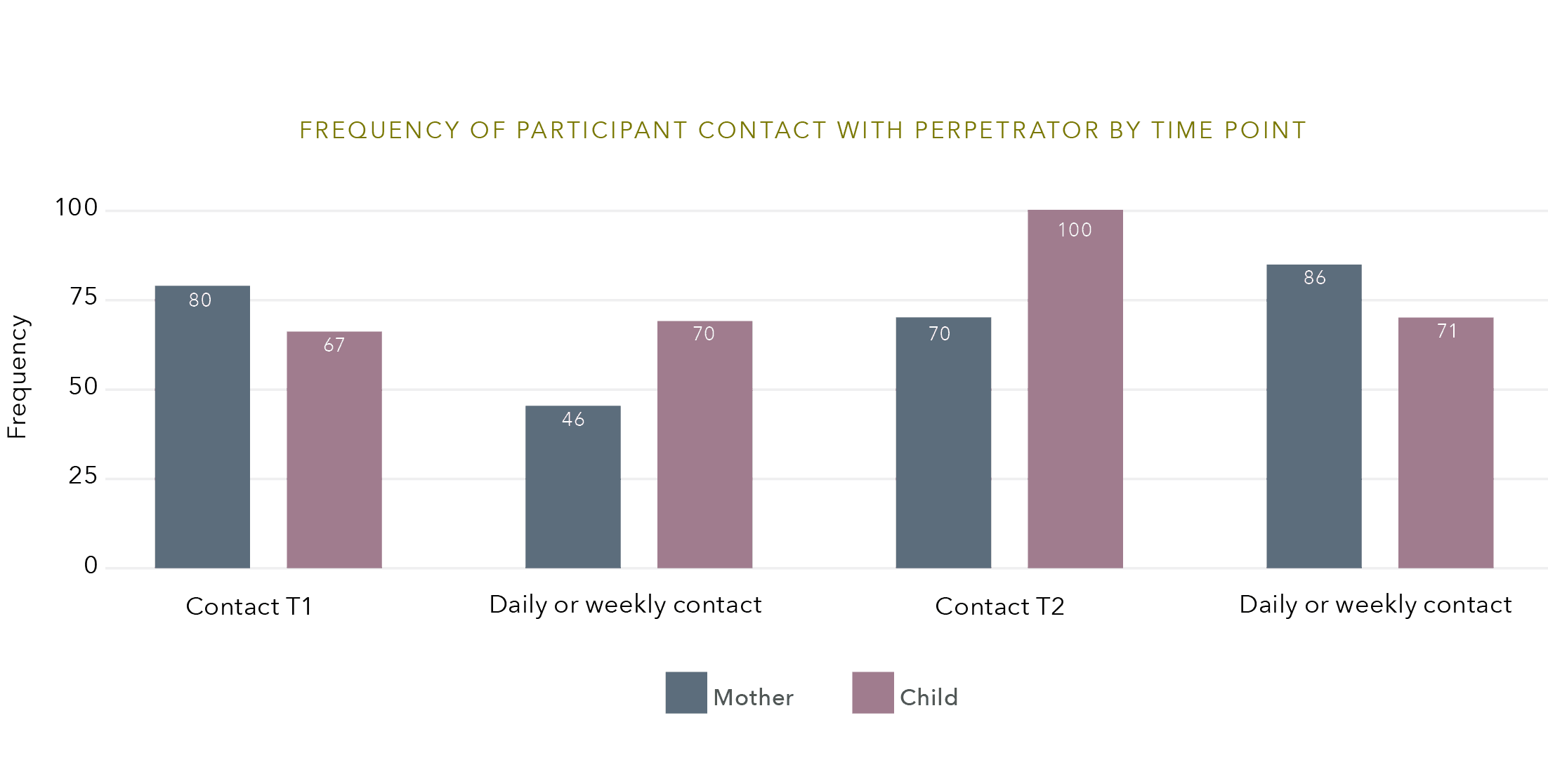 RECOVER – Reconnecting mothers and children after family violence: The child–parent ...