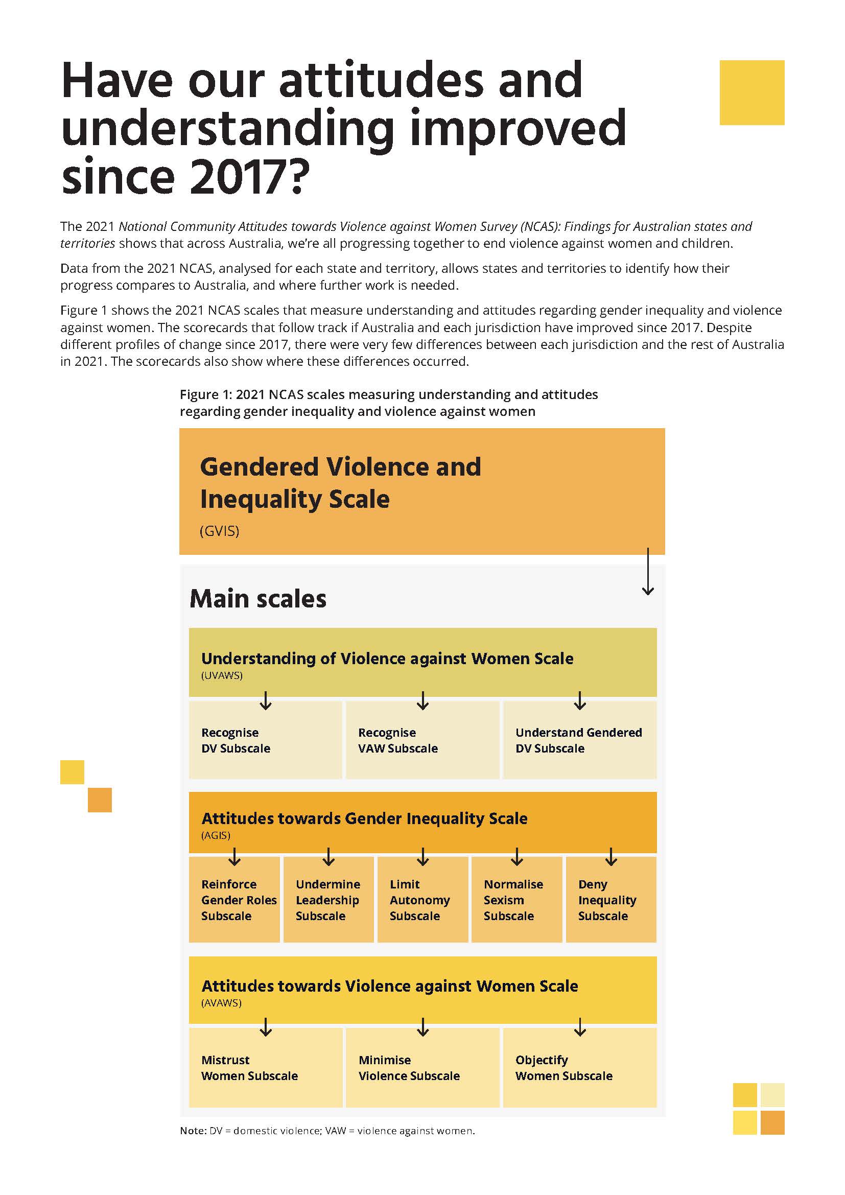 Have our attitudes and understanding improved since 2017? NCAS 2021 ...