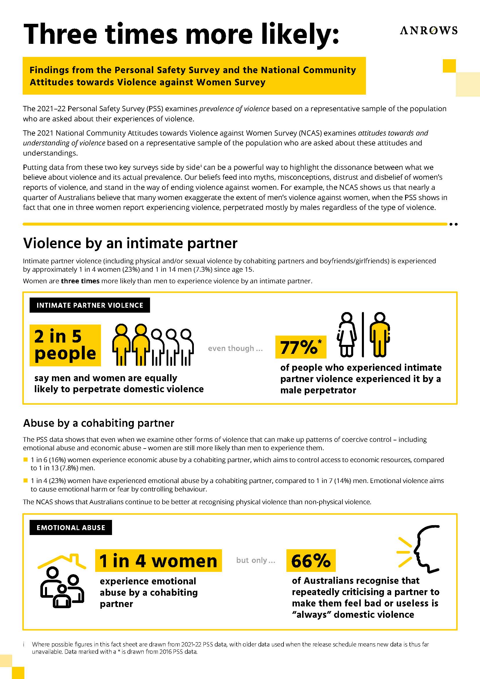 Three times more likely: Findings from the Personal Safety Survey and ...