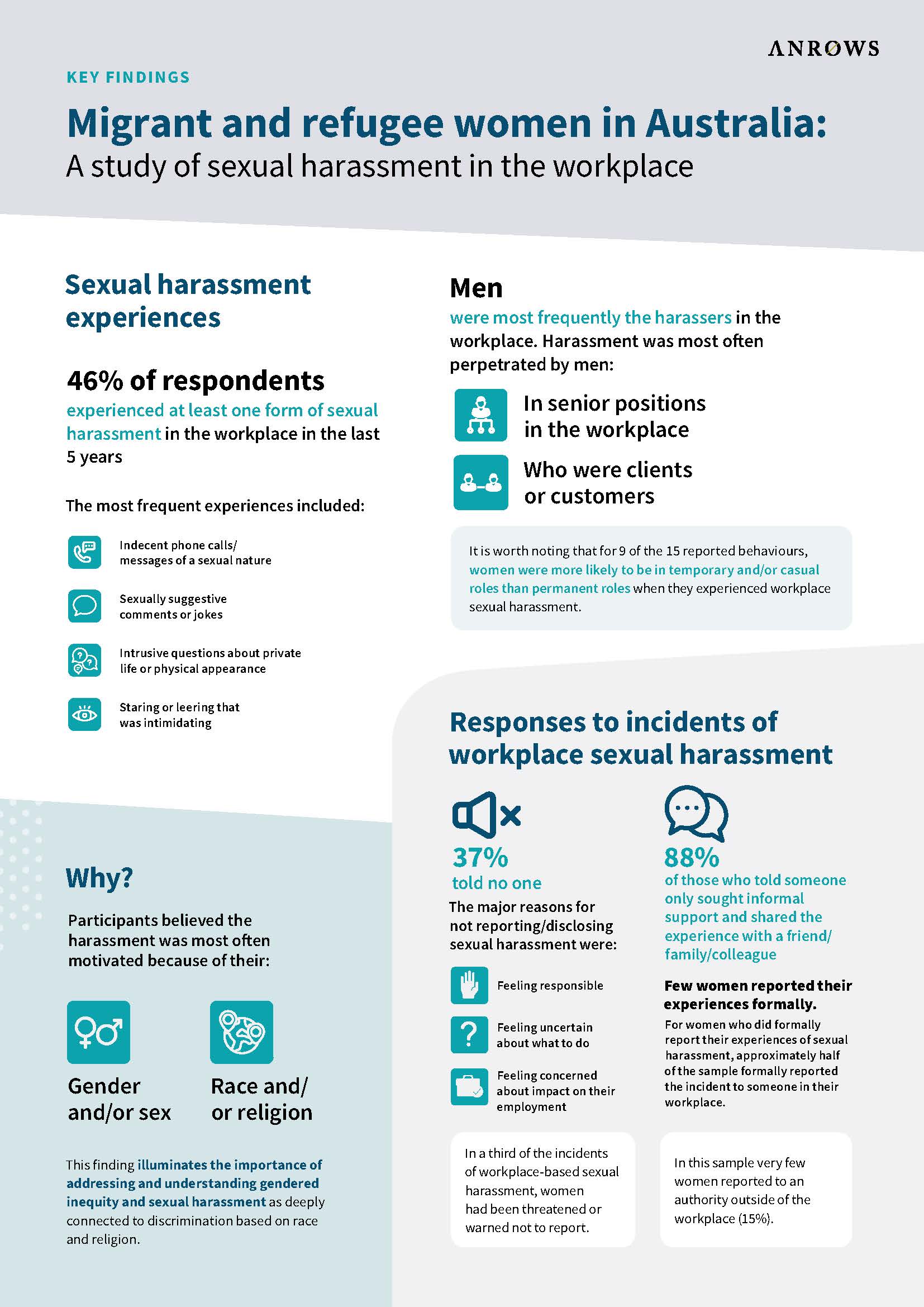 Resources - ANROWS - Australia's National Research Organisation for Women's Safety