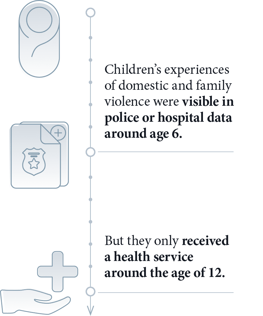 Children and young people’s mental health and domestic and family violence: What’s the link ...