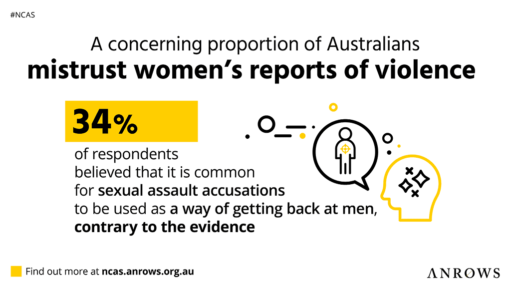 Quick Guide to the 2021 NCAS - ANROWS - Australia's National Research Organisation for Women's ...