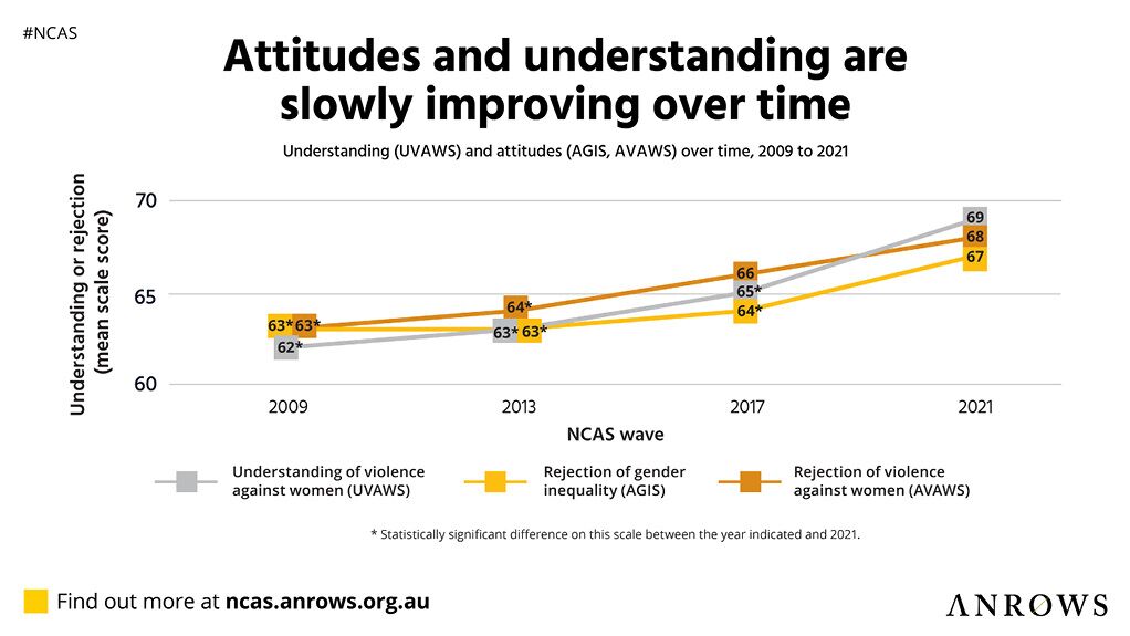 Quick Guide to the 2021 NCAS - ANROWS - Australia's National Research ...